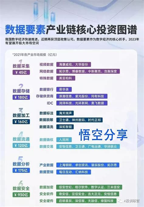 2023年a股各行业龙头股 诸事要记 日拱一卒