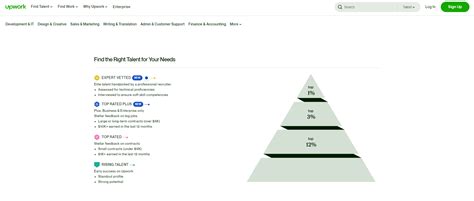 Upwork Vs Freelancer Which Platform Is Right For You Kosmo