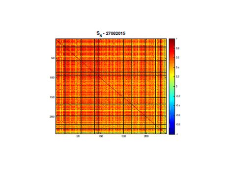 Estimation Of The Covarianceprecision Matrix For Efficient Asset Allocation Vivienne