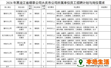 中国烟草总公司黑龙江省公司招聘2024 本地生活