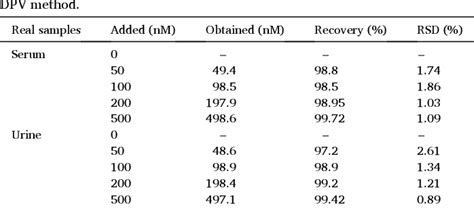 table 2 from a sonochemical synthesis of srtio3 supported n doped