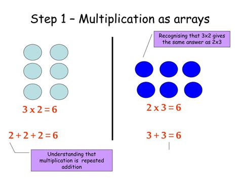 PPT Methods Of Multiplication PowerPoint Presentation Free Download ID