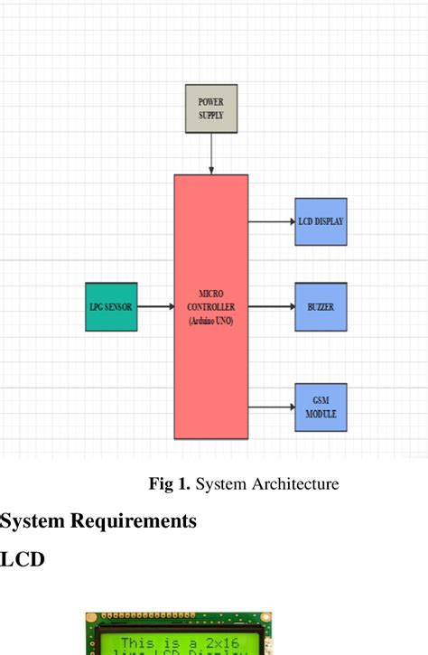 Figure 1 From An Iot Based Gas Leakage Detection Bot Semantic Scholar