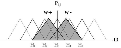 Derivative Kernel Subtraction Of Two Usual Kernels Download
