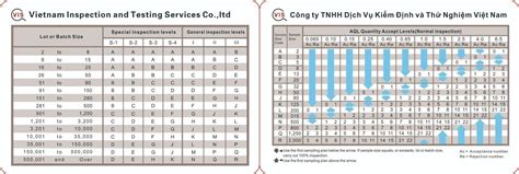 How To Read Aql Sampling Plan Vis
