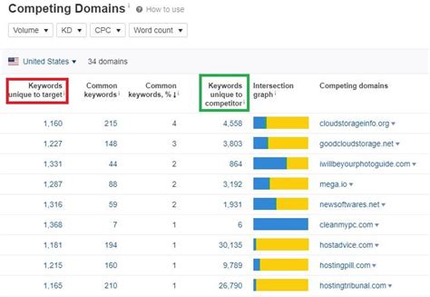 Ahrefs Review Should You Use This Seo Tool Cloudzat