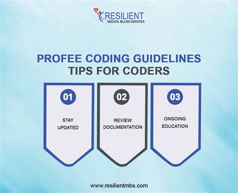 what is profee coding key differences and best practices explained