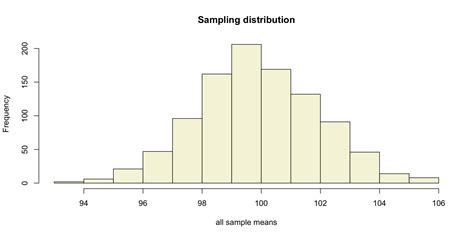 t distribution and the one sample t test