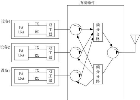 请教有没有这样的器件 微波EDA网