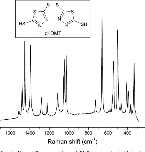 Figure 1 From Selective And Quantitative Detection Of Trace Amounts Of Mercury Ii Ion Hg2