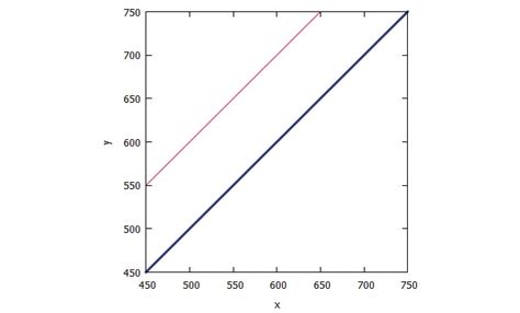 Gnuplot Line Type Not Working TeX LaTeX Stack Exchange