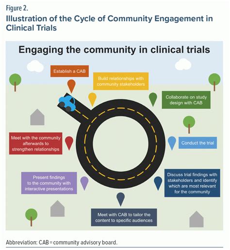 Racial And Ethnic Disparities In Physical And Mental Health Care And