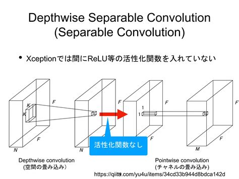 輪読資料 Xception Deep Learning With Depthwise Separable Convolutions Pptx