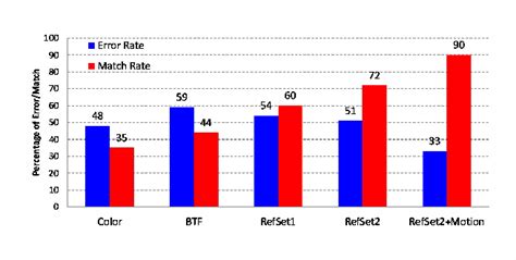 Figure 1 From Reference Set Based Appearance Model For Tracking Across Non Overlapping Cameras