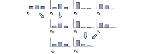 Iterative Grouping Of Adjacent Intervals Download Scientific Diagram