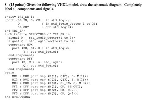 Solved Points Given The Following VHDL Model Draw Chegg