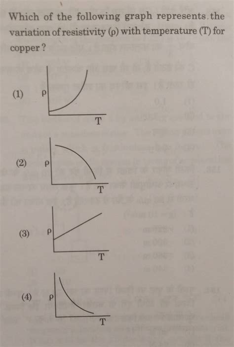 Which Of The Following Graph Represents The Variation Of Resistivity ρ