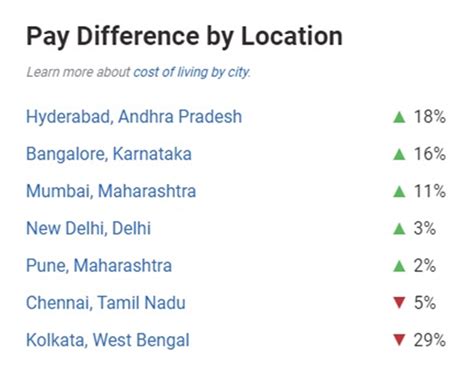Javascript Developer Salary