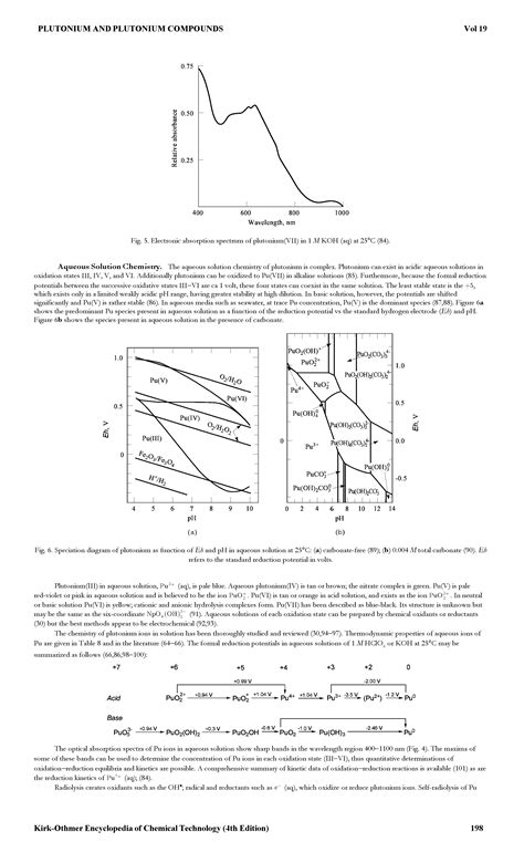 Speciation Diagrams Big Chemical Encyclopedia