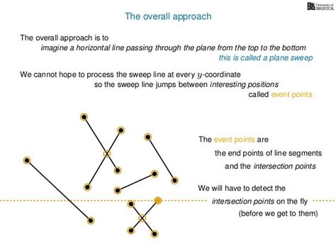 Line Segment Intersections