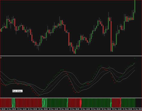 Requests And Ideas Currency Correlation Mql4 And Metatrader 4 Mql4 Programming Forum Page 258