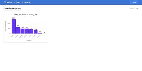Filtering Dashboard And Report Data Helpdocs