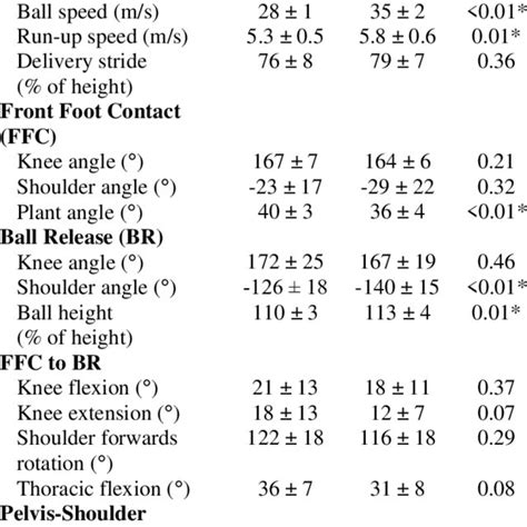 Kinematic Comparison Between Genders Download Scientific Diagram