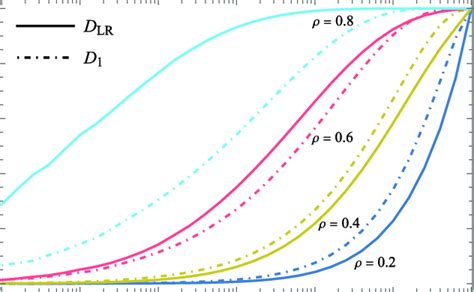 Comparison Of Simulated ROC Curves For The GLR Detector With
