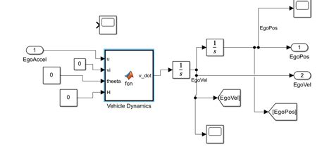 Mpc Controller Rmatlab