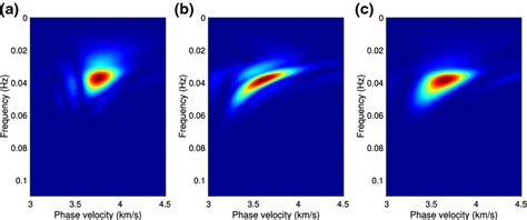 the preconditioned dispersion spectra of a the initially predicted