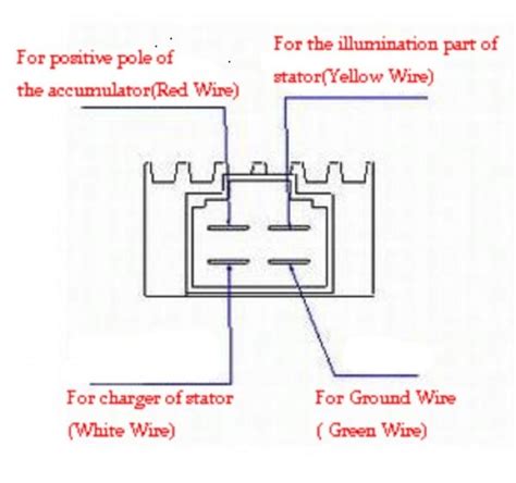 4 Pin Regulator Rectifier Wiring