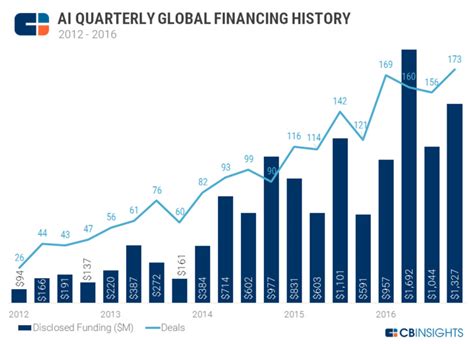 Introduction Aux Algorithmes