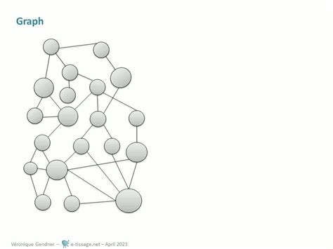 Knowledge Graph Conference Demo Session Neodash At E Tissage