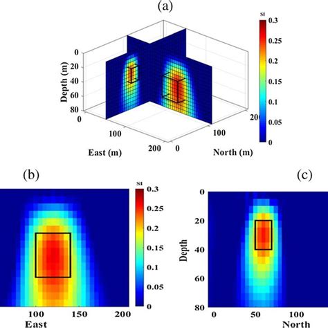 An Overview Of The Synthetic Model Without Compact Constraint A The