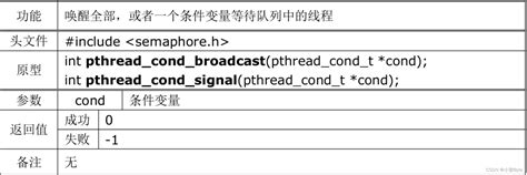 10互斥锁与条件变量、读写锁c语言条件变量和互斥锁使用案例 Csdn博客