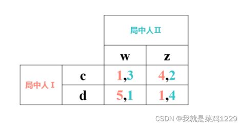【博弈论3——二人博弈的纳什均衡】零和博弈 Csdn博客