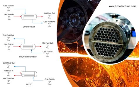 Design Calculation Of Heat Exchanger Weight Sizing Calculator