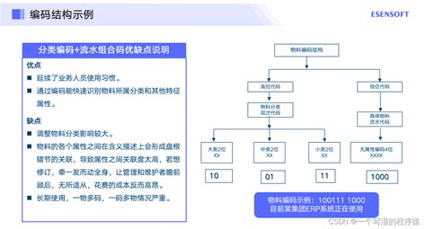 什么是主数据？主数据治理如何实施？ Csdn博客