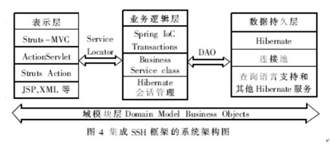 J2ee课程设计 学生课程管理系统基于j2ee的学生评教系统 Csdn博客