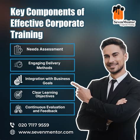 Sevenmentor Corporate Solution On Linkedin Corporatetraining
