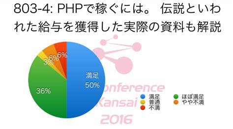 PHPカンファレンス関西 登壇のアンケート結果と講演依頼のご要望について PHP技術者認定機構