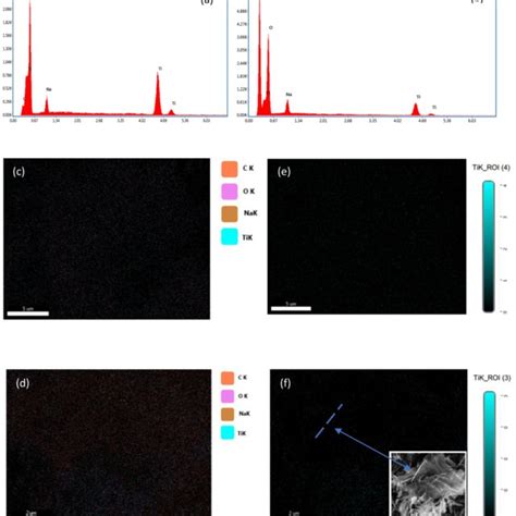 The Edx And Mapping Analysis For Tnr Rgo A Edx Analysis Of Hd Sample