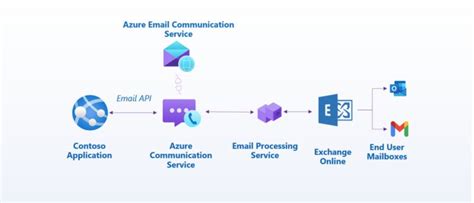 Azure Microsoft365 Powerapps Powerautomate Marco Rocca