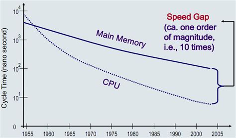Makalah Cache Memory Java Island