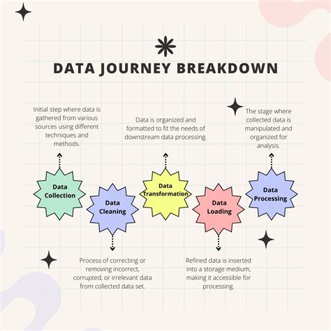 Datacated On Linkedin Dataprovenance Datascience Dataanalytics