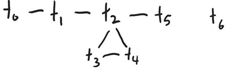IRs And Register Allocation CSCI 1260 Compilers