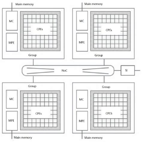 Scalability Of P Ssl Algorithm In Case Of 20 N ≤ 40 Download Scientific Diagram