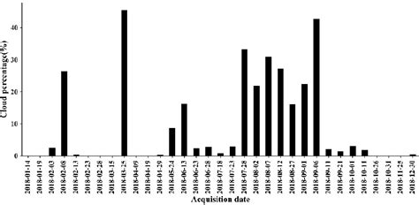 Figure 1 From Integrating The Continuous Wavelet Transform And A