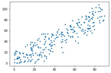 Github Benyaminzojaji Machine Learning Data Analysis And Ml In Python