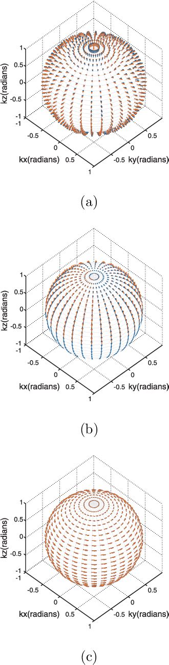 Figure 3 From Simulating Propagation Of Separated Wave Modes In General